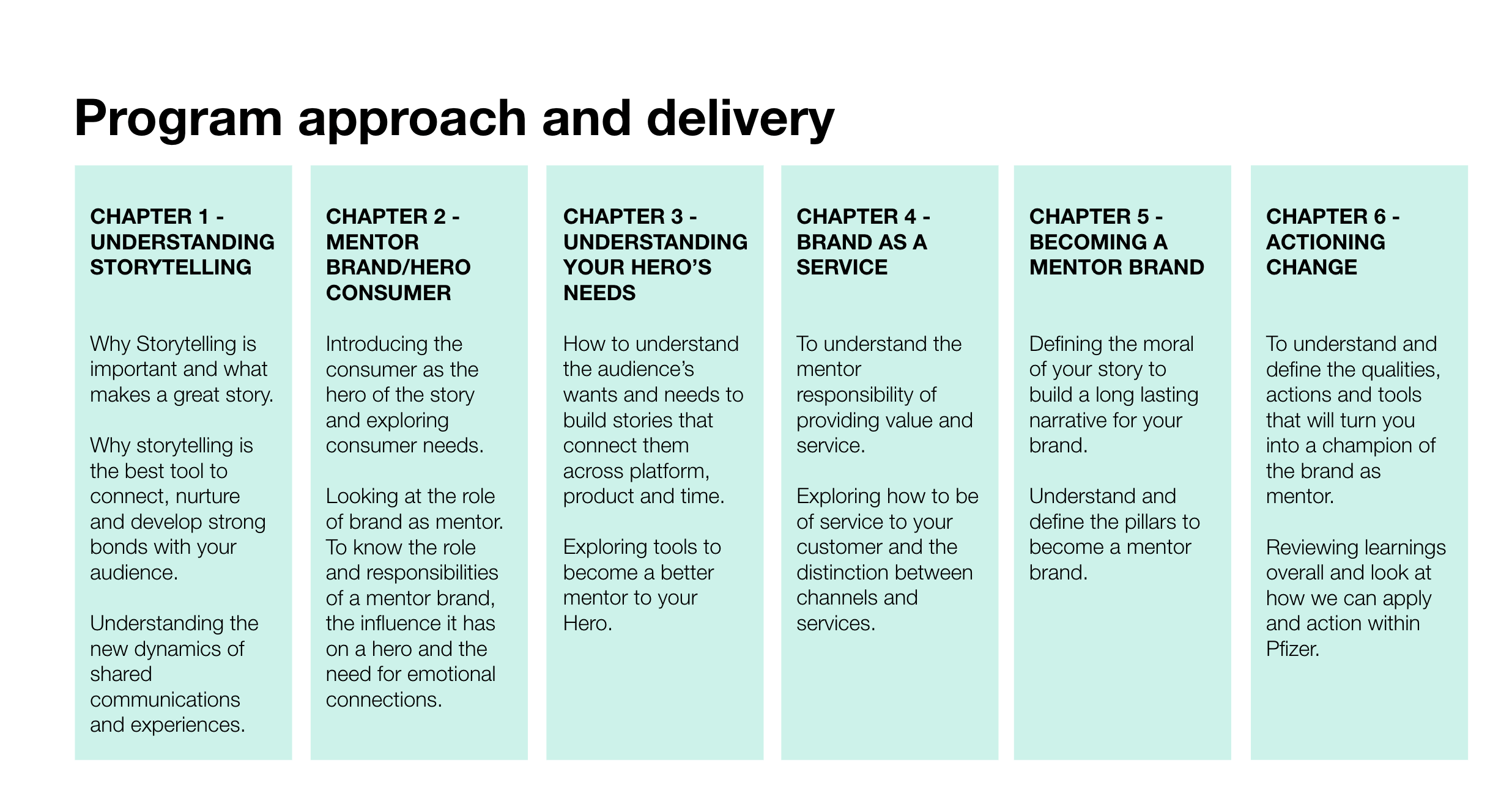 strengthening A GLOBAL brand WITH PFIZER